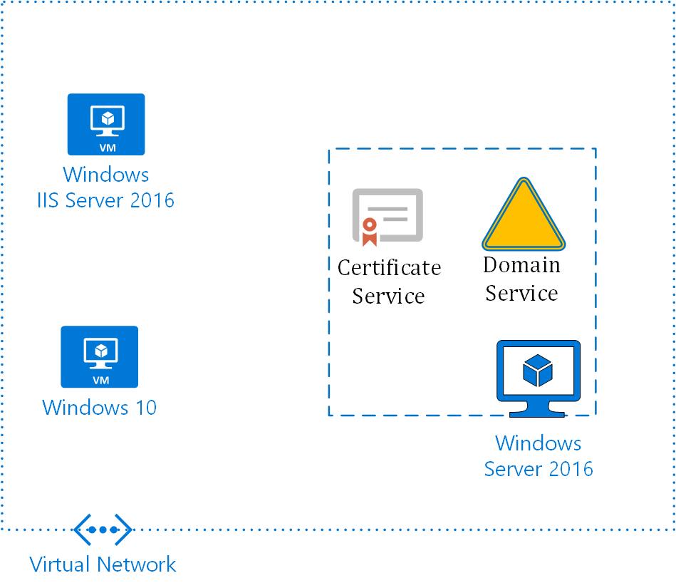 “RPC server unavailable” error requesting Certificates.